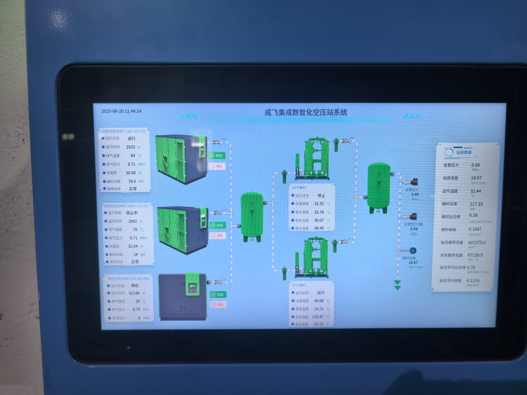 Tier-One Energy-Efficient